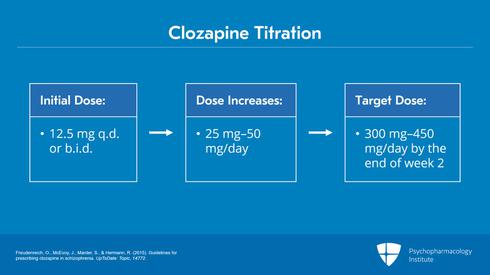 Psychopharmacology Institute